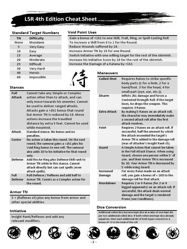 L5R Cheat Sheet | PDF | Samurai | Armour