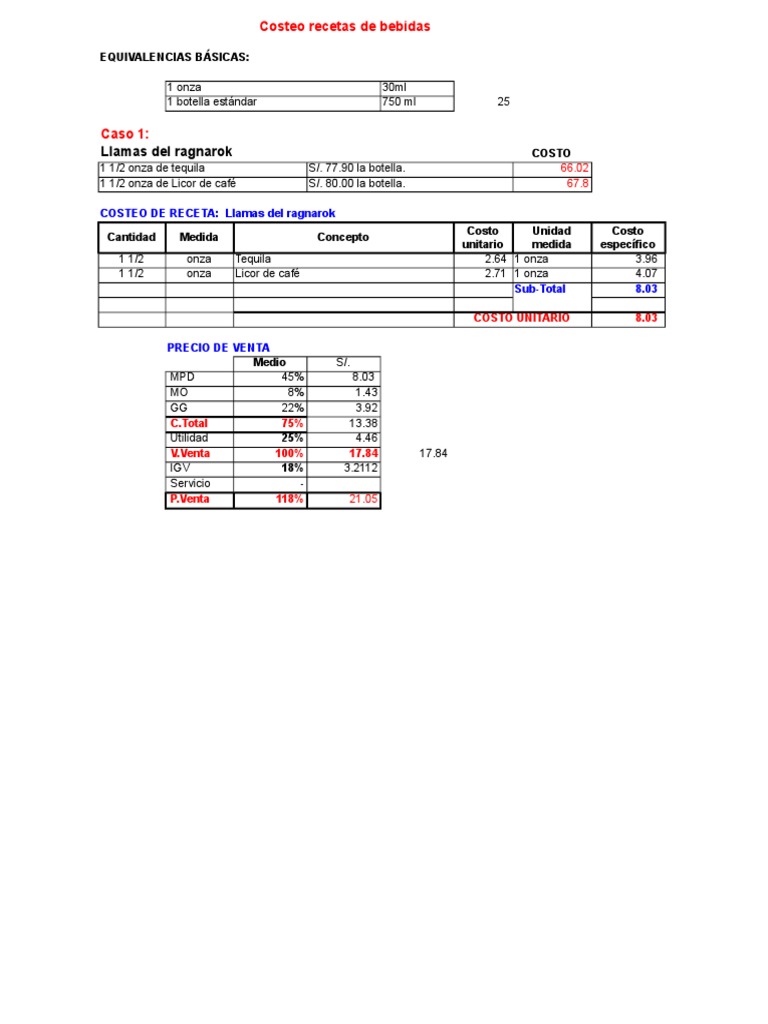 Costeo de recetas de bebidas y comidas | PDF | Carne | Industria de ...
