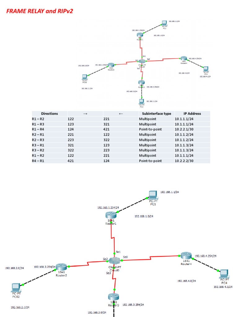 Frame Relay and Ripv2: Directions Subinterface Type IP Address | PDF | Ip Address | Router ...