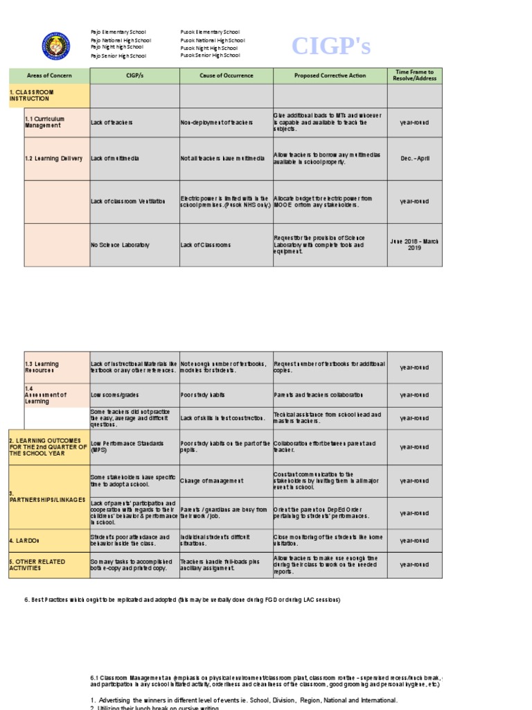 Consolidated DsMEA D3 Q2 SY 2018-19 (Final) .XLSX Version 1 | PDF ...