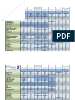 Chemical Storage Compatibility Matrix | PDF | Toxicity | Occupational ...