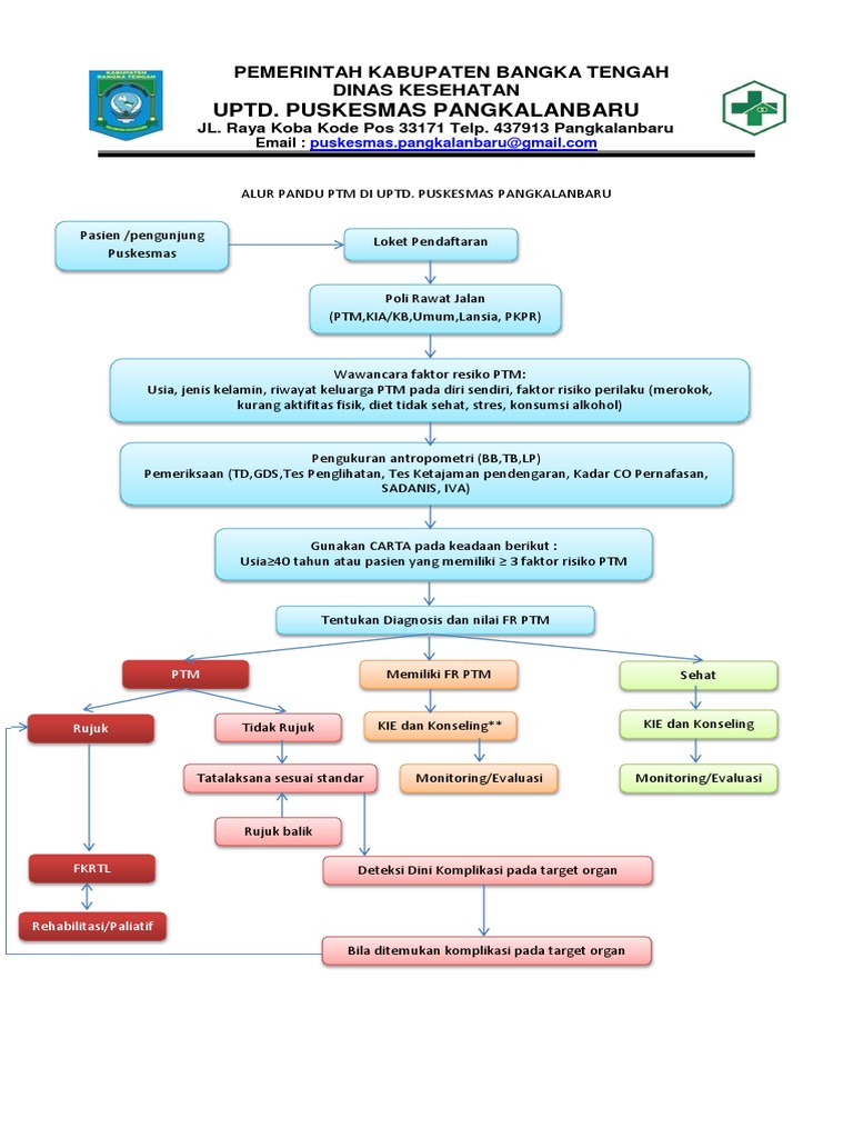 Alur Pandu PTM Di Uptd | PDF