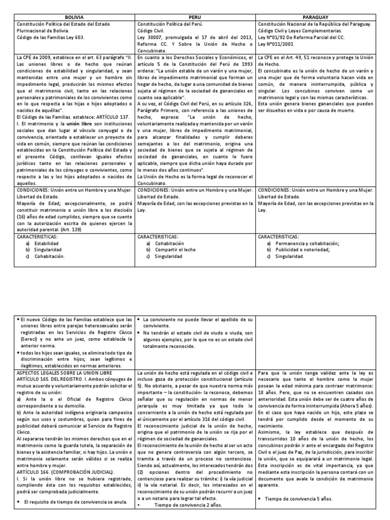 Legislacion Comparada Uniones Libres Bolivia, Peru, Cuba, Mexico ...