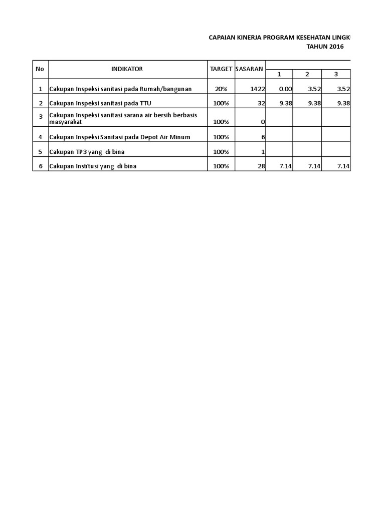 Capaian Kinerja Kesling | PDF