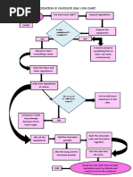 Cake Flow Chart | PDF | Cakes | Icing (Food)