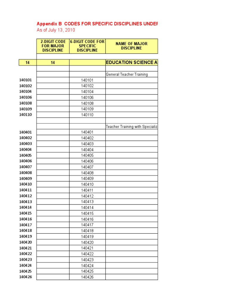 As of July 13, 2010: Appendix B Codes For Specific Disciplines Under ...