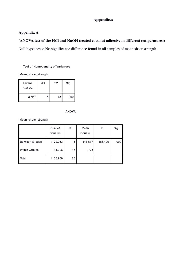 FYP Appendix Checking | PDF | Analysis Of Variance | Errors And Residuals