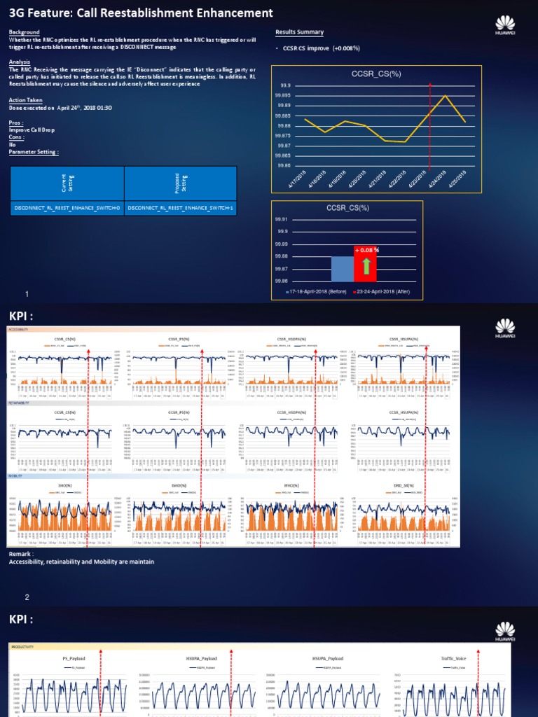 CCSR CS Improve (+0.008%) | Download Free PDF | Business