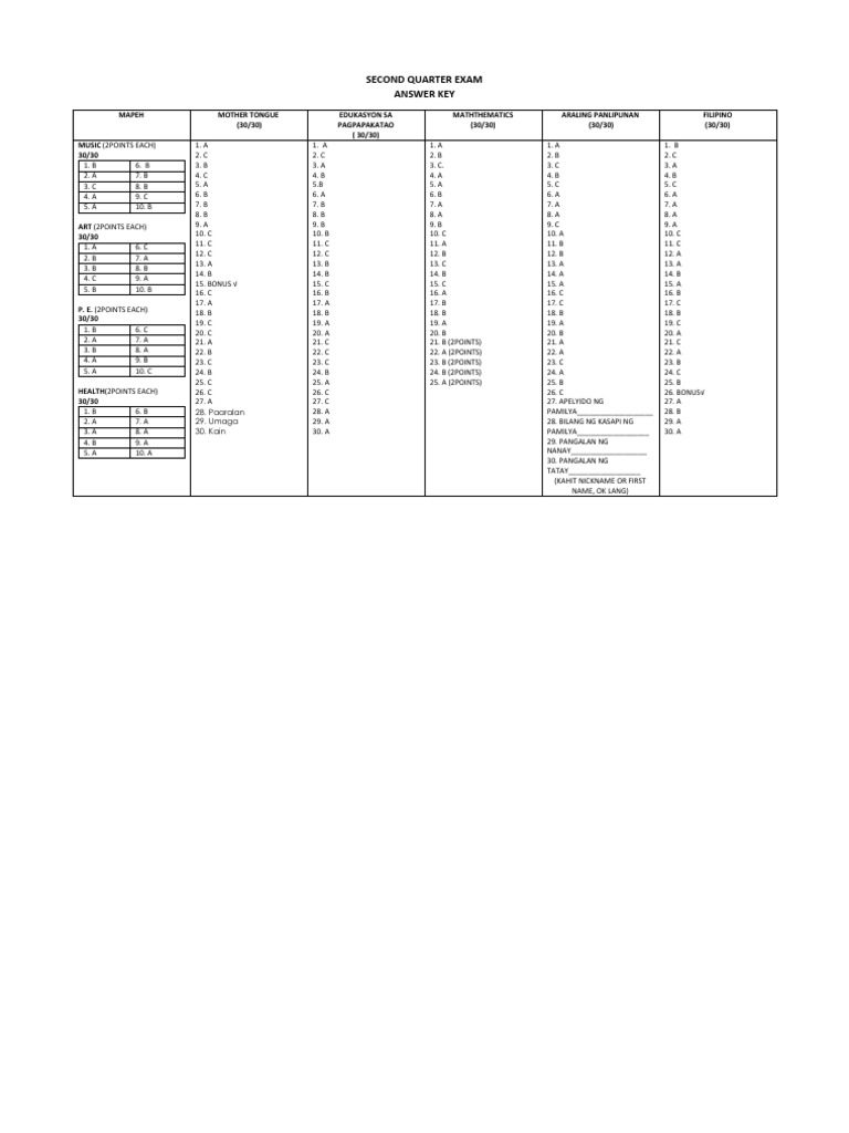 Second quarter exam answer key breakdown | PDF