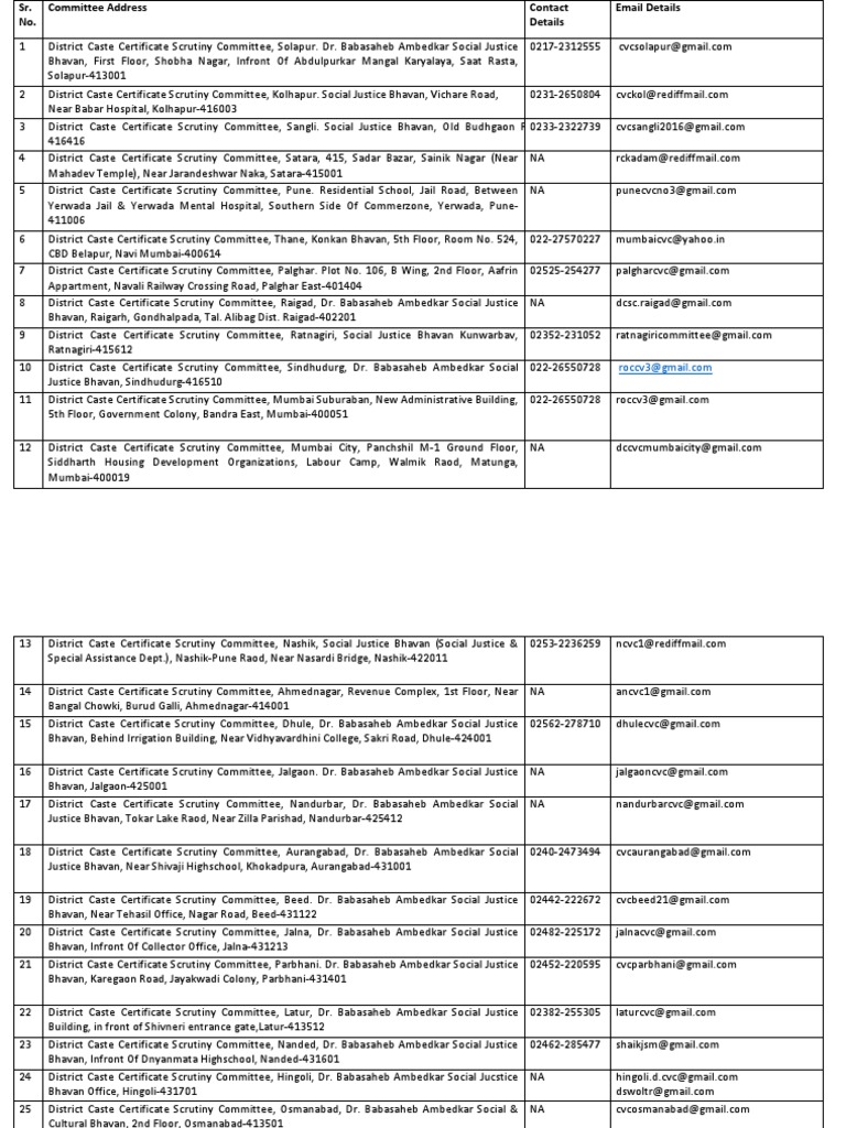 COMMITEE Address For Validity | PDF