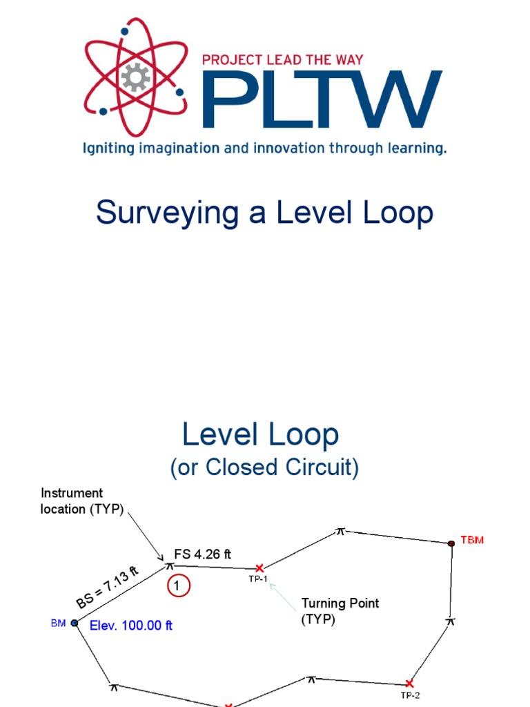 Surveying Level Loop | PDF | Surveying | Scientific Observation