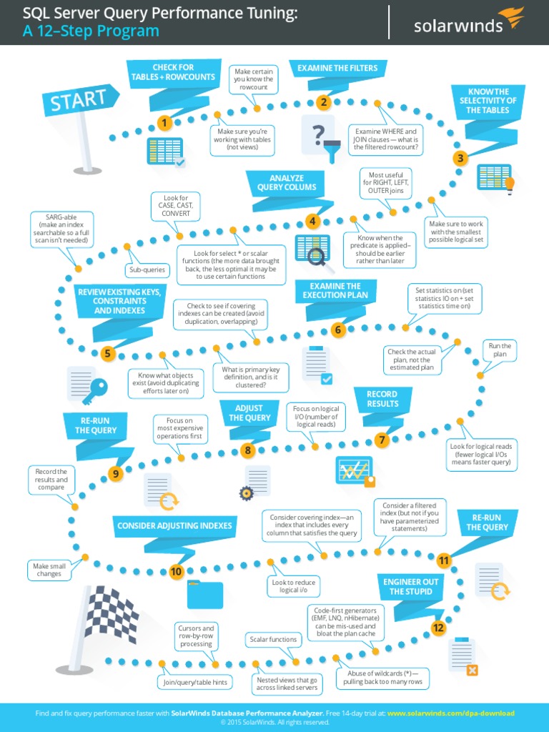 12 Step Query Tuning SQLS IG PDF | PDF | Database Index | Databases
