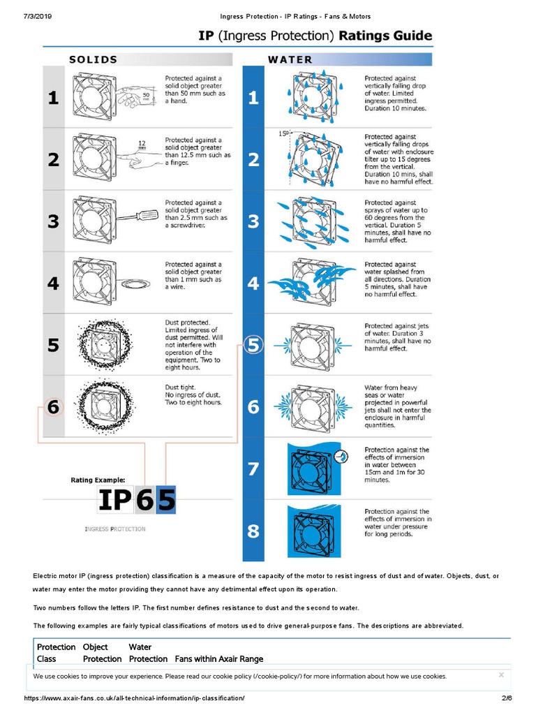 Protection Class Object Protection Water Protection Fans Within Axair ...