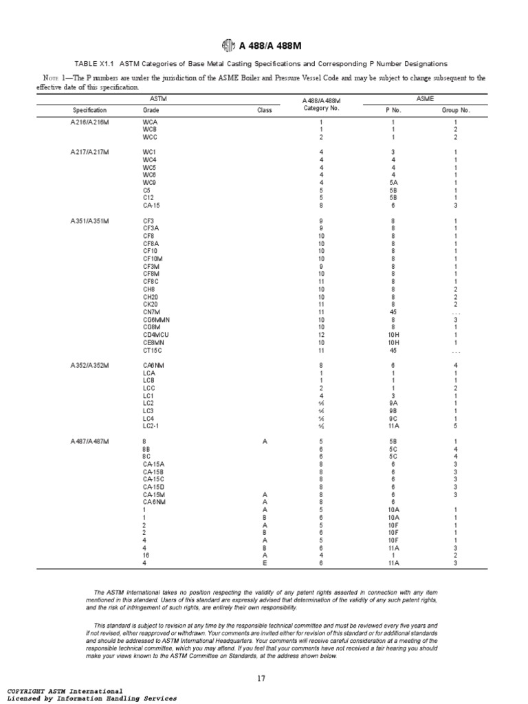 Astm A488 | PDF | Pressure | Hydraulics