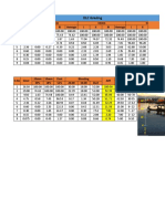 Steel Reinforcement Area Table | PDF | Building Engineering | Engineering
