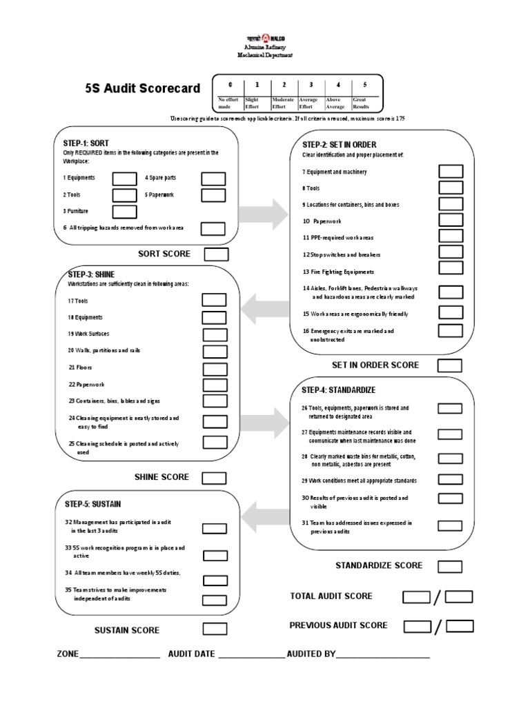 5S Audit Scorecard: Alumina Refinery Mechanical Department | PDF | Safety