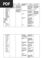 Nursing Care Plan - Activity Intolerance | PDF | Weakness | Anemia