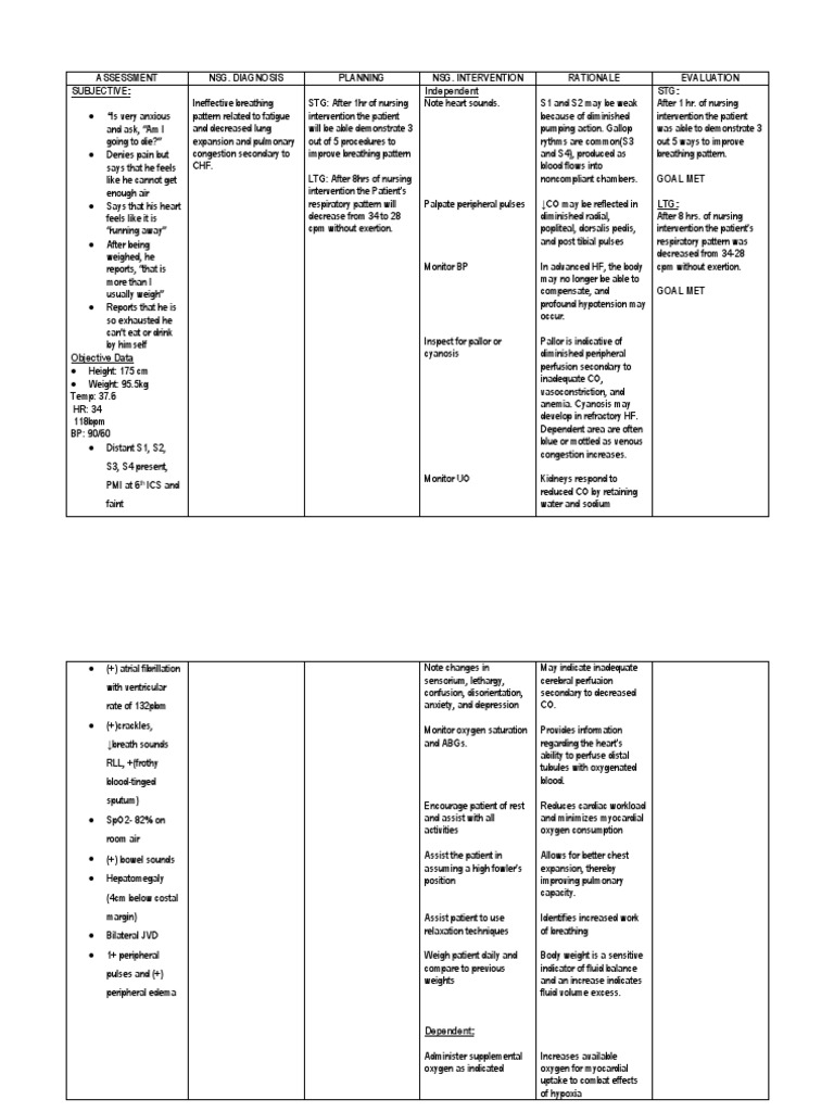 Adhf NCP | PDF | Heart | Heart Failure