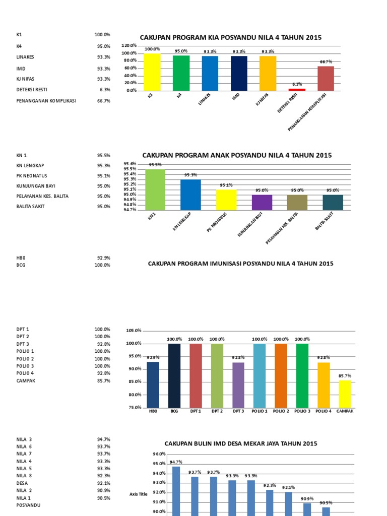 Grafik Kia Posyandu 2015 | PDF