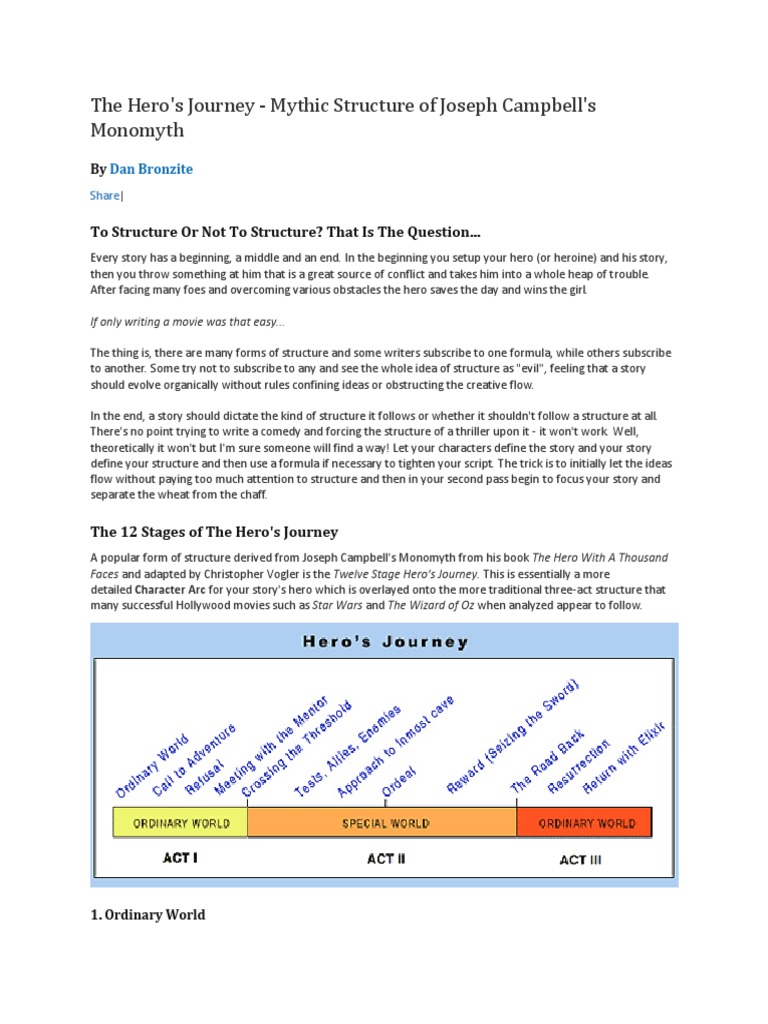 The Hero's Journey: Analyzing Joseph Campbell's Monomyth Framework ...
