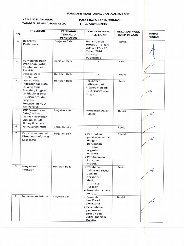 SOP AP Pusdatin PDF | PDF