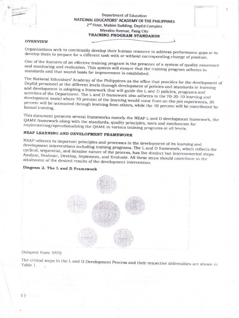 NEAP Training Manual | PDF | Evaluation | Business