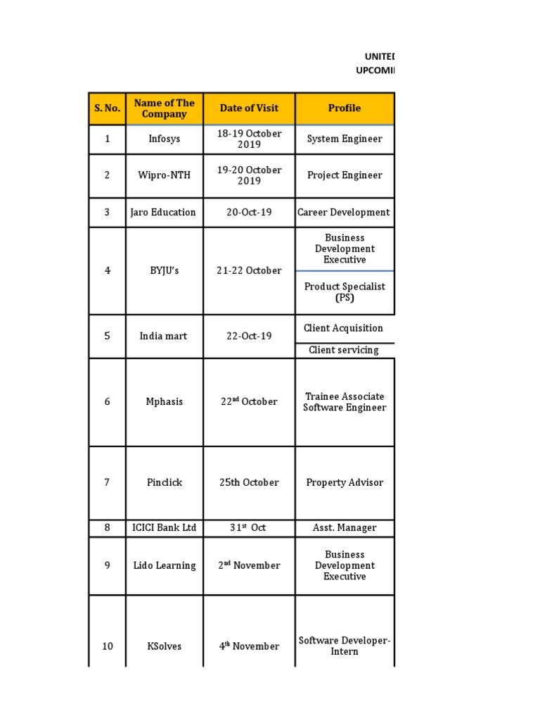 Placement Calendar October-November | PDF | Vocational Education ...