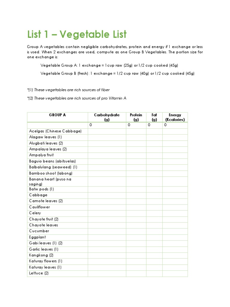 Final Food Exchange List | PDF | Vegetables | Milk