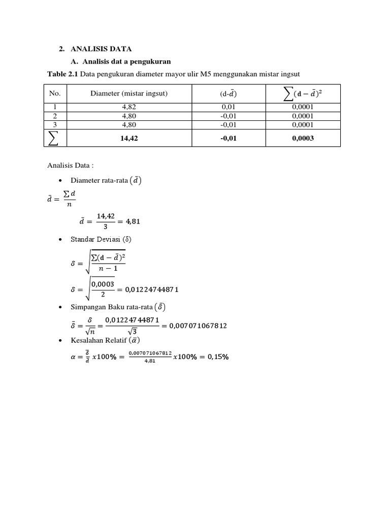 Analisis Data A. Analisis Dat A Pengukuran Table 2.1 Data Pengukuran ...