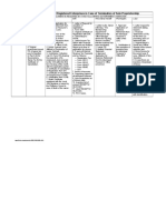 POS Machine Cancellation Process BIR | PDF | Payments