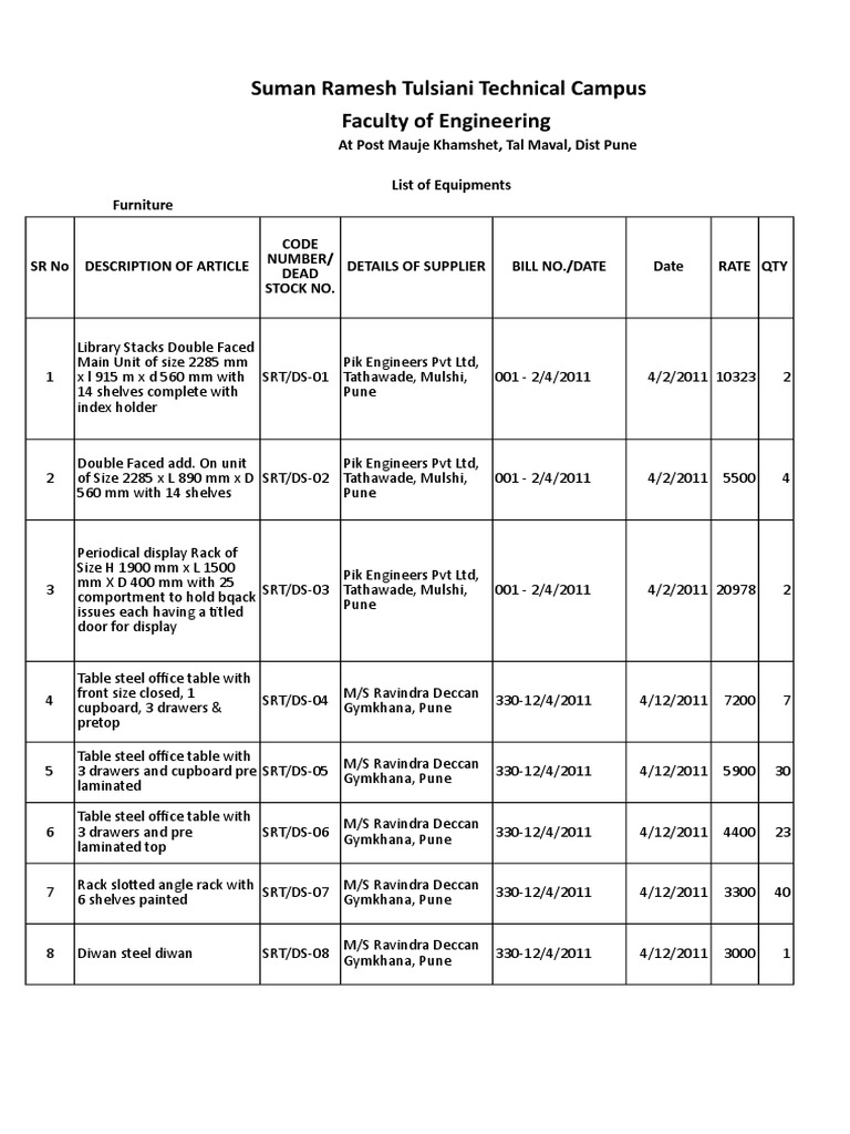 Dead Stock Register (Autosaved).xls | Technology & Engineering | Nature