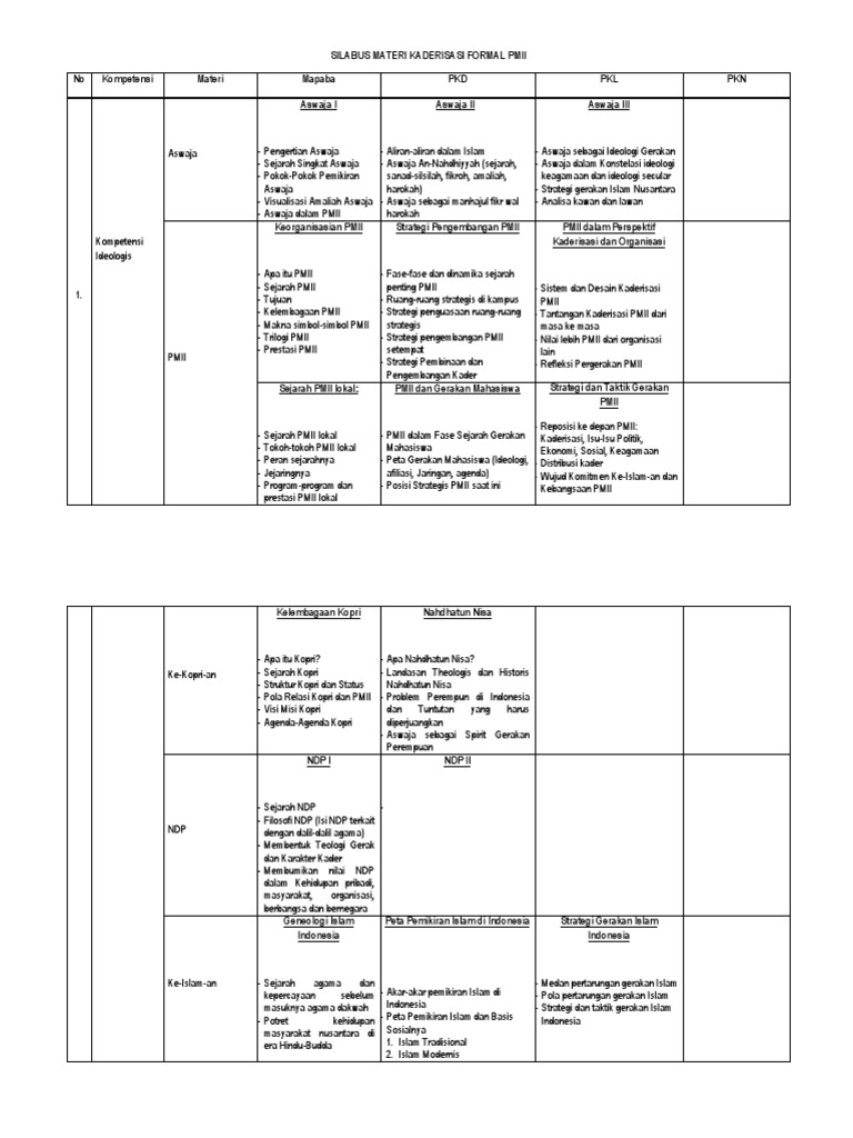 Silabus Kaderisasi Formal PMII | PDF Silabus Kaderisasi Formal PMII | PDF