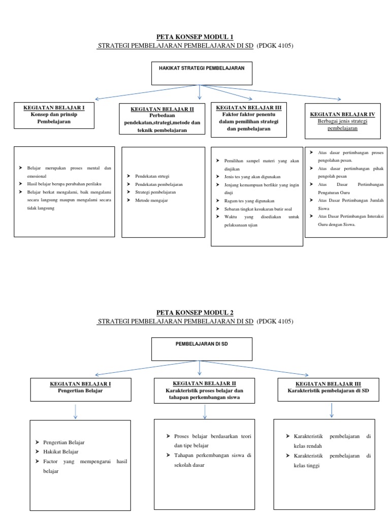 Peta Konsep Modul 1 | PDF