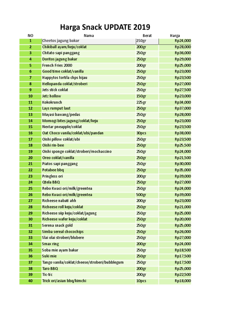 Data Harga Update Terbaru | PDF