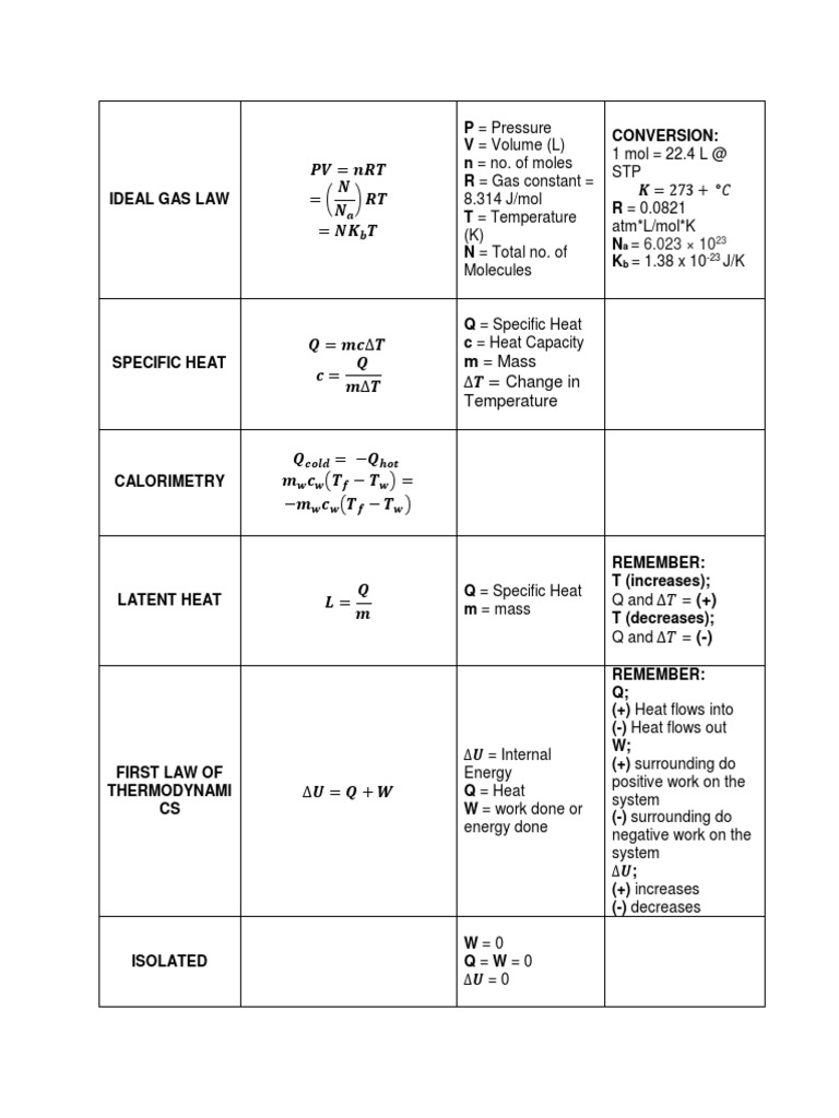 Physics II Formulas | PDF | Heat Capacity | Heat