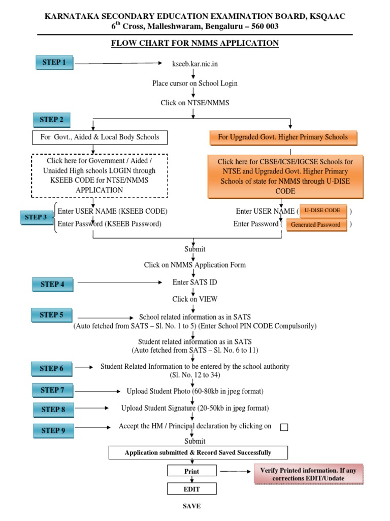 Karnataka Secondary Education Examination Board, Ksqaac 6 Cross, Malleshwaram, Bengaluru - 560 ...