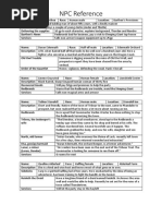 Conditions DND 5R 2024 Cheat Sheet | PDF