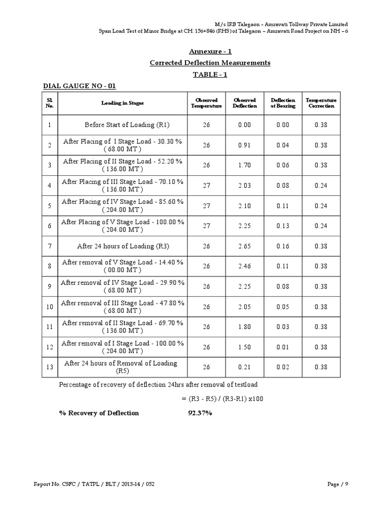 Minor Bridge Load Test Report NH-6 | PDF | Nature