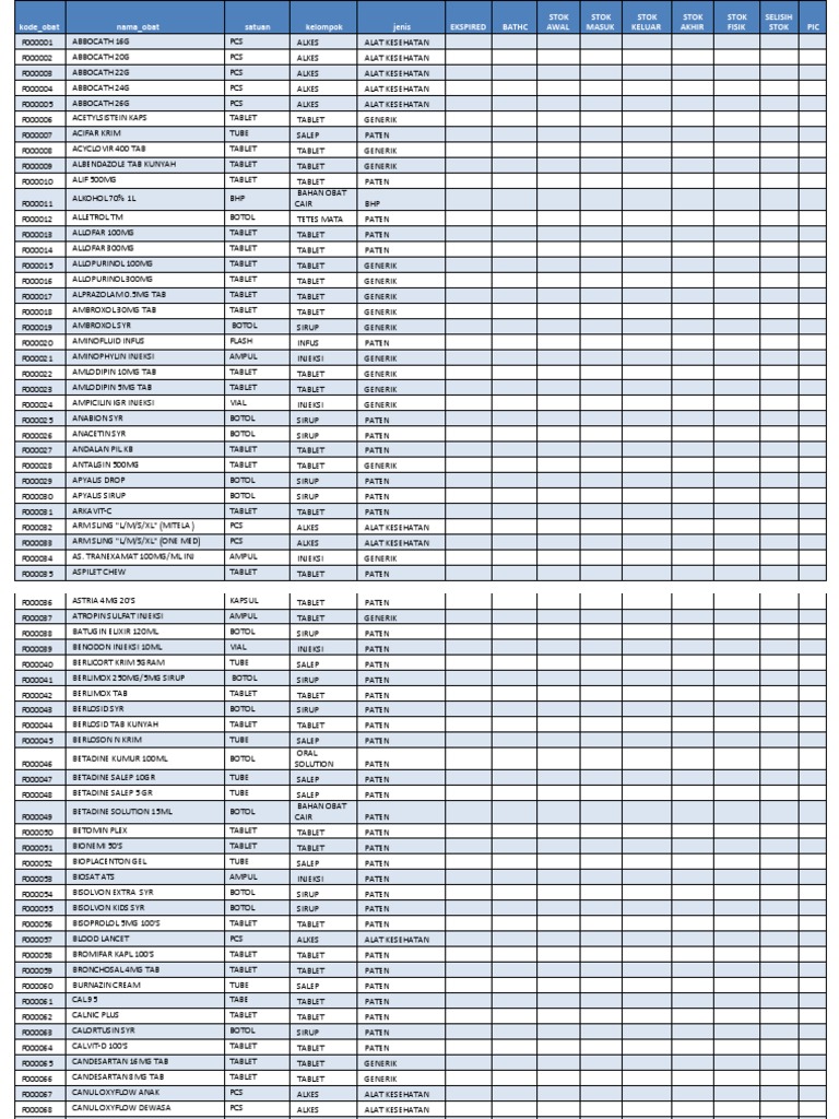 Print Form Stok Opname | PDF | World Health Organization | Drugs