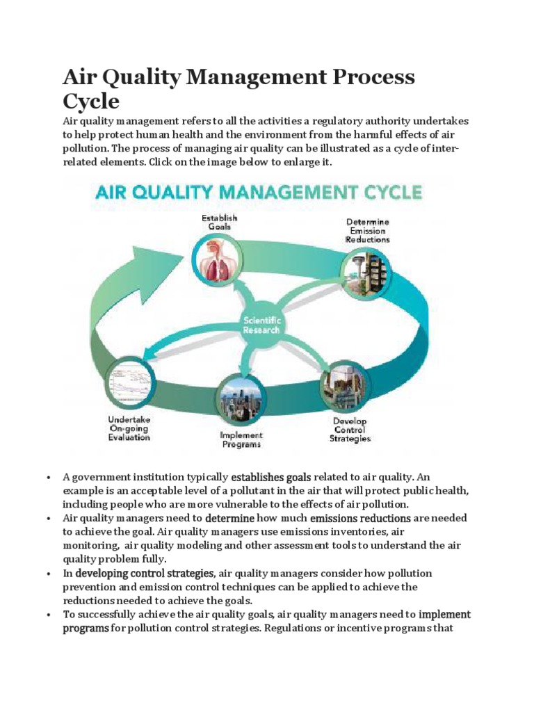 Air Quality Management Process Cycle | PDF