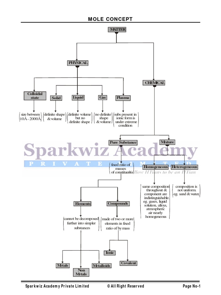 Mole Concept Theory PDF | PDF | Atomic Mass Unit | Molecules