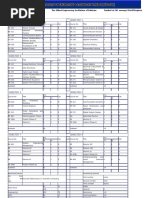 Assignment Cover Page For NUST | PDF