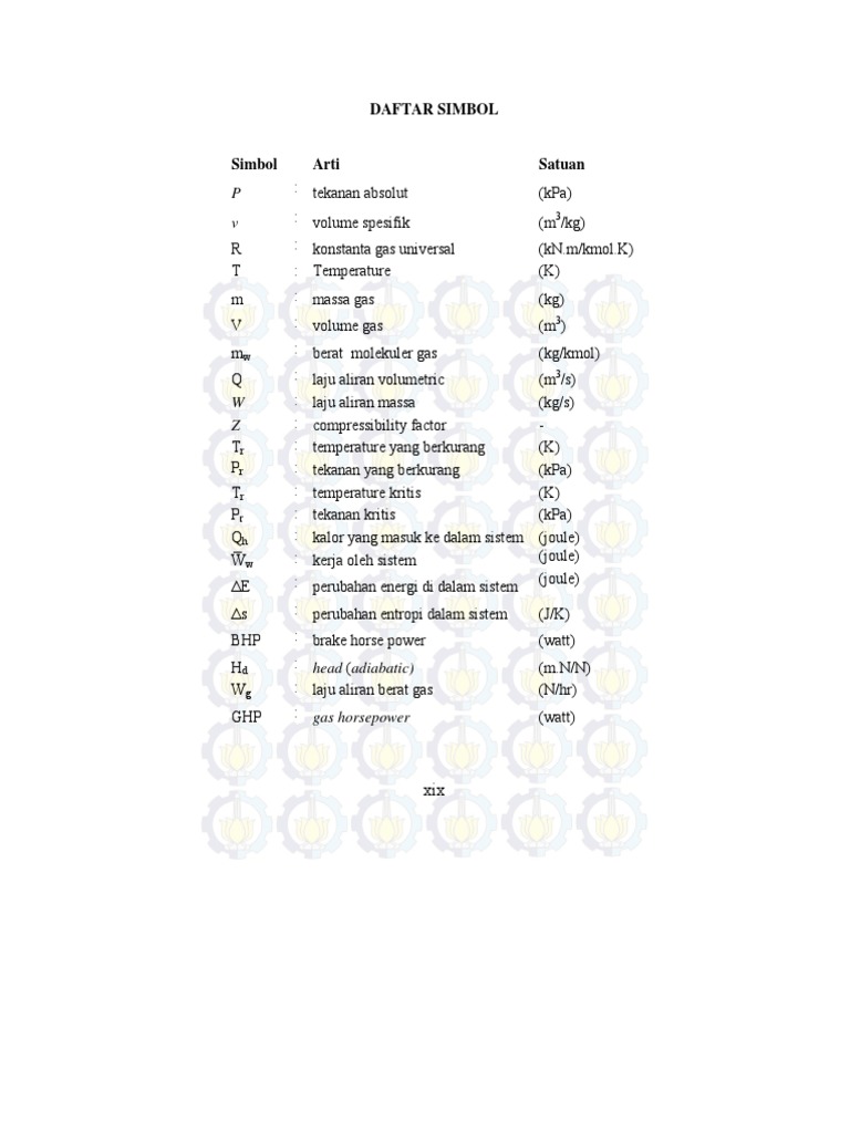 SIMBOL DAN SATUAN UTAMA DALAM TERMODINAMIKA GAS | PDF