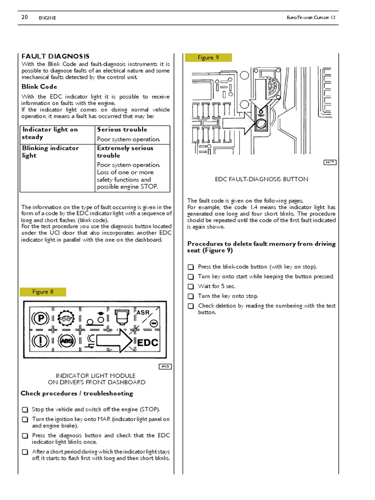 Comprehensive Guide to Diagnosing Faults in the EDC MS 6.2 Engine Control System Through Blink ...