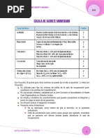 Escala de Aldrete | PDF