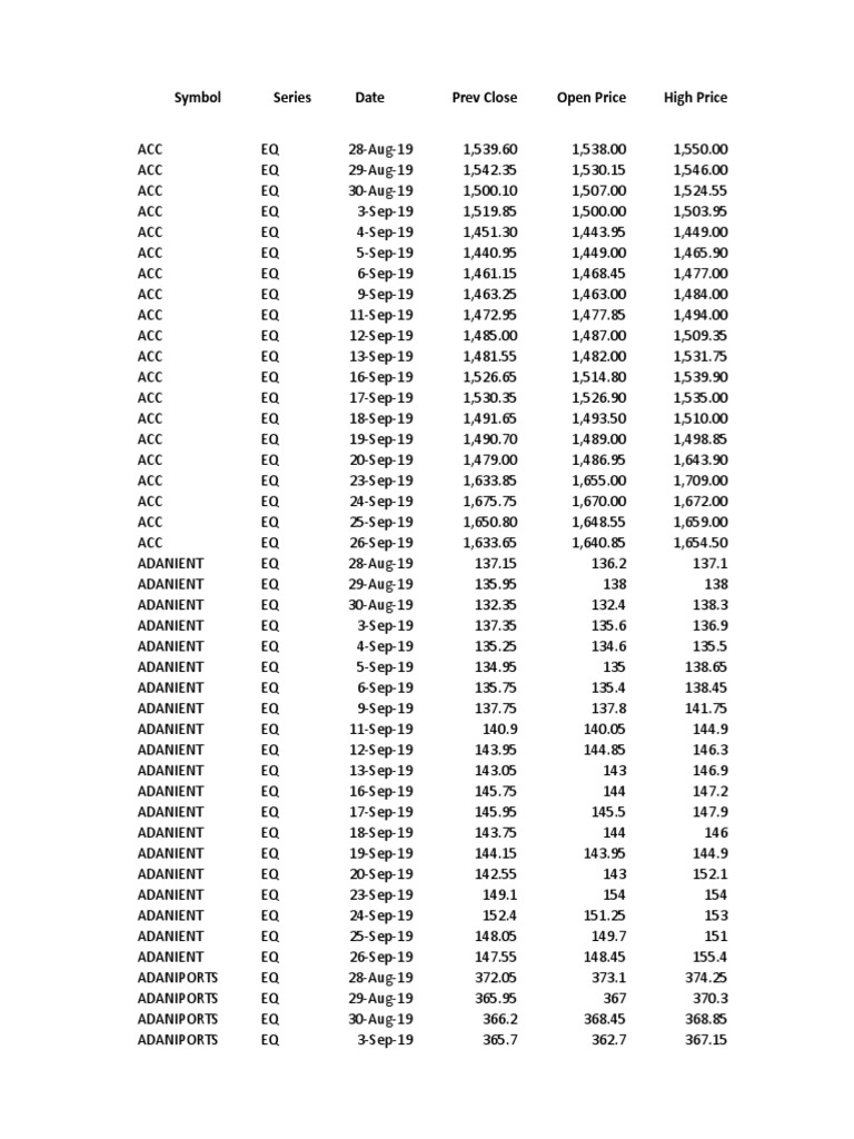 Daily stock price data for multiple companies from the National Stock ...