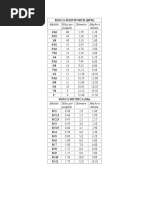 Tablas de Roscas Metricas y Whitworth PDF | PDF | Madera | Mecanizado