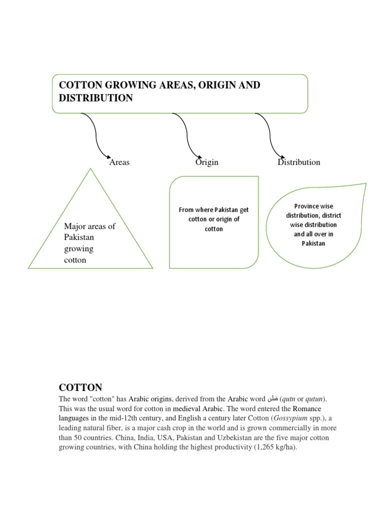 Areas Origin Distribution | PDF | Cotton