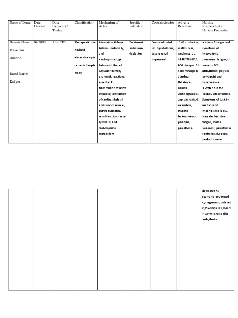 Kaligen (Potassium Chloride) Overview | PDF | Medical Specialties ...