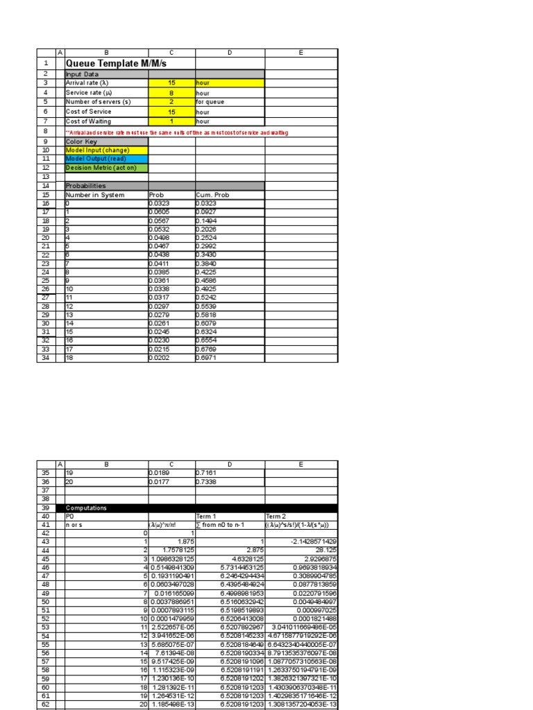 Queue Template | PDF | Queue (Abstract Data Type) | Information ...